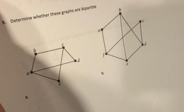 Solved B. Determine whether these graphs are bipartite a b. | Chegg.com