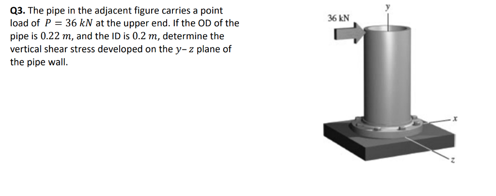 Solved Q3. The pipe in the adjacent figure carries a point | Chegg.com