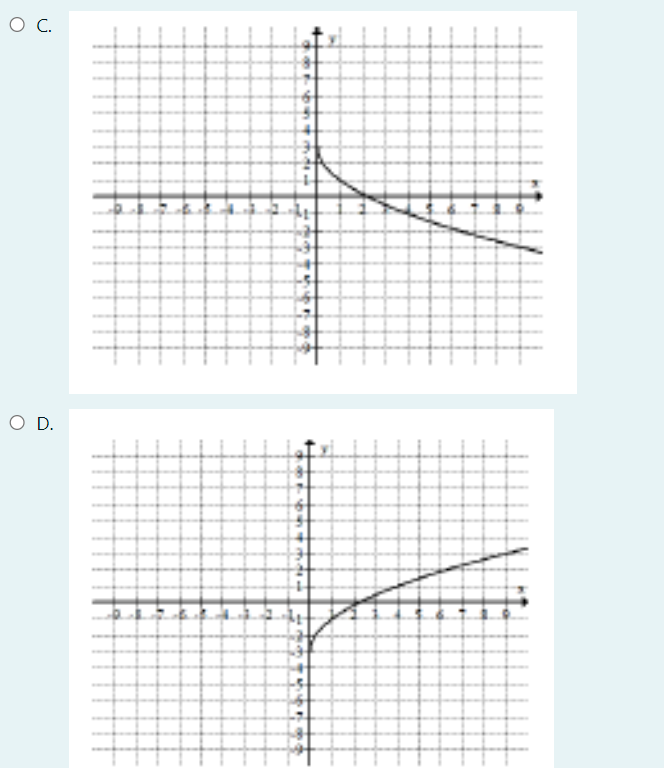 Solved Given the functions, f(x) = x + 3 and g(x) = 31x, the | Chegg.com