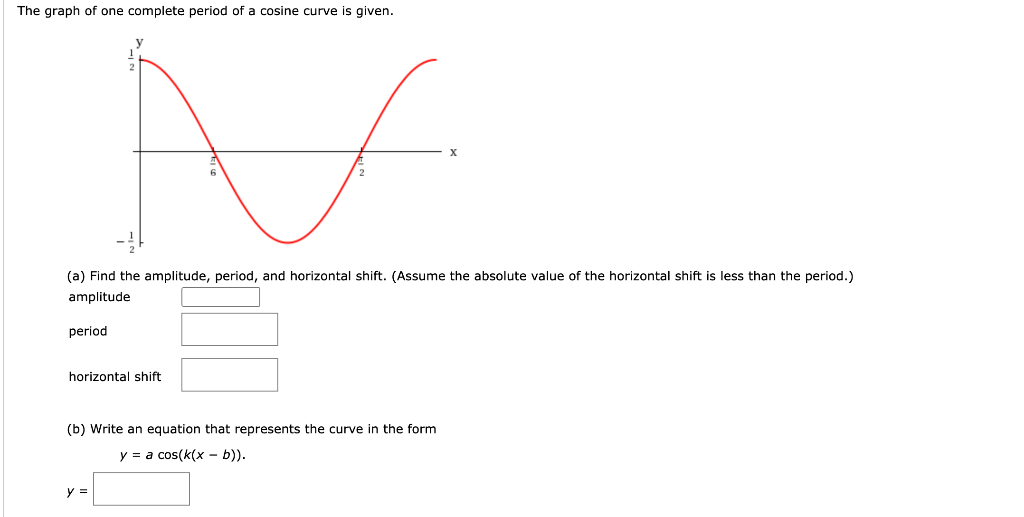 Solved The graph of one complete period of a cosine curve is | Chegg.com