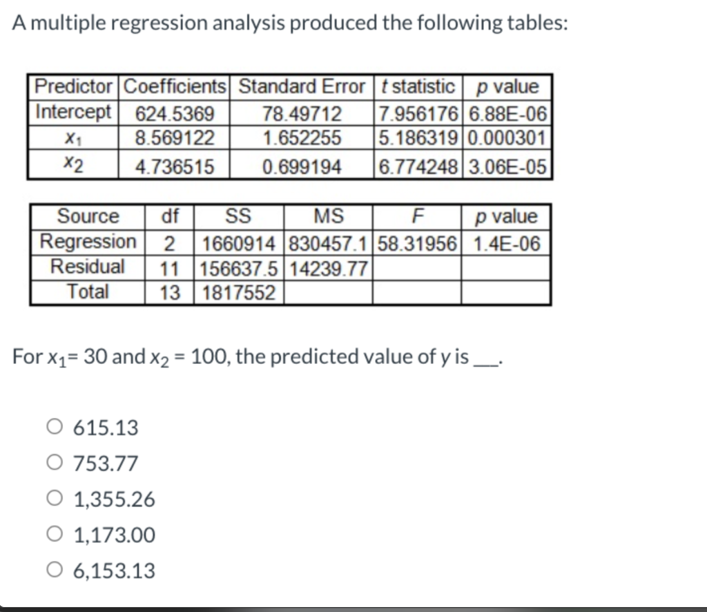 Solved A multiple regression analysis produced the following | Chegg.com