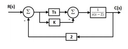 Solved The control system given in the figure is | Chegg.com