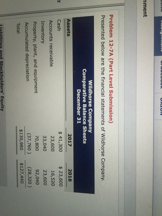 Solved nment Problem 12-7A (Part Level Submission) Presented | Chegg.com