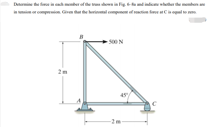 Solved Determine the force in each member of the truss shown | Chegg.com
