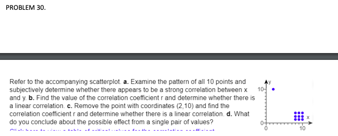 Solved PROBLEM 30. Refer to the accompanying scatterplot. a. | Chegg.com