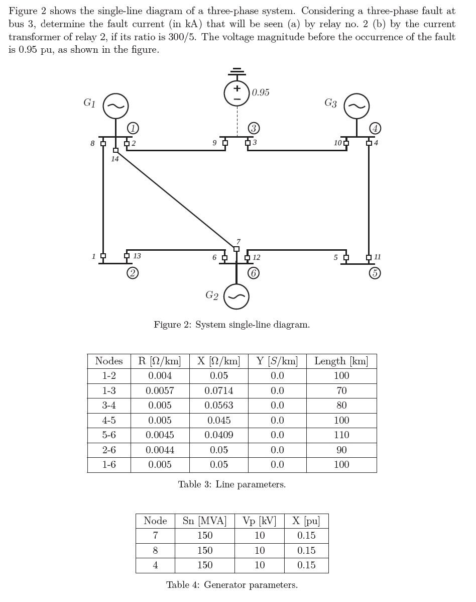 Solved Figure 2 shows the single-line diagram of a | Chegg.com