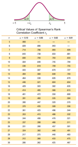 Solved All Au Click the icon to view the critical values | Chegg.com