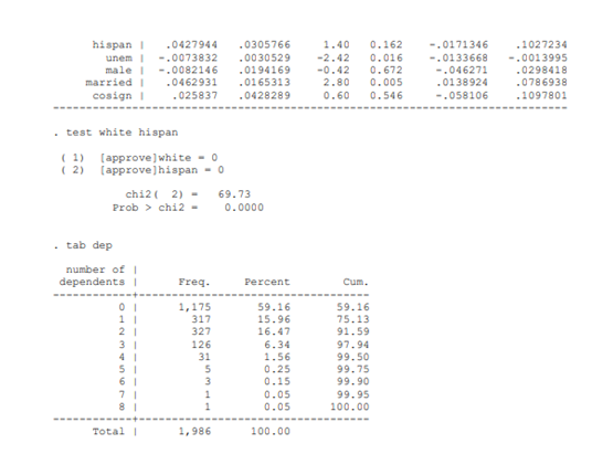 The dataset LOANAPP from Wooldridge is indeed | Chegg.com