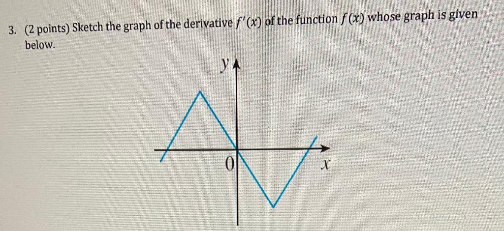 Solved 3. (2 points) Sketch the graph of the derivative | Chegg.com