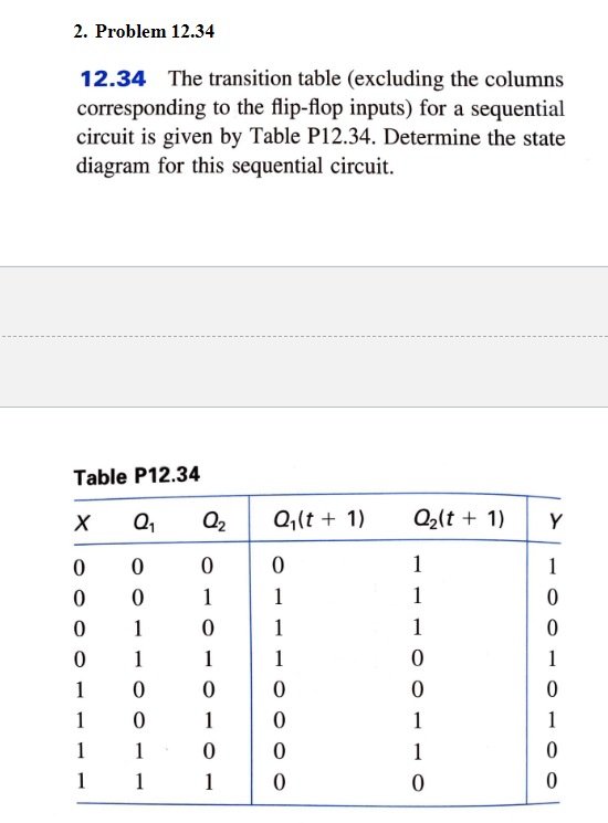 Solved 12.34 The transition table (excluding the columns | Chegg.com