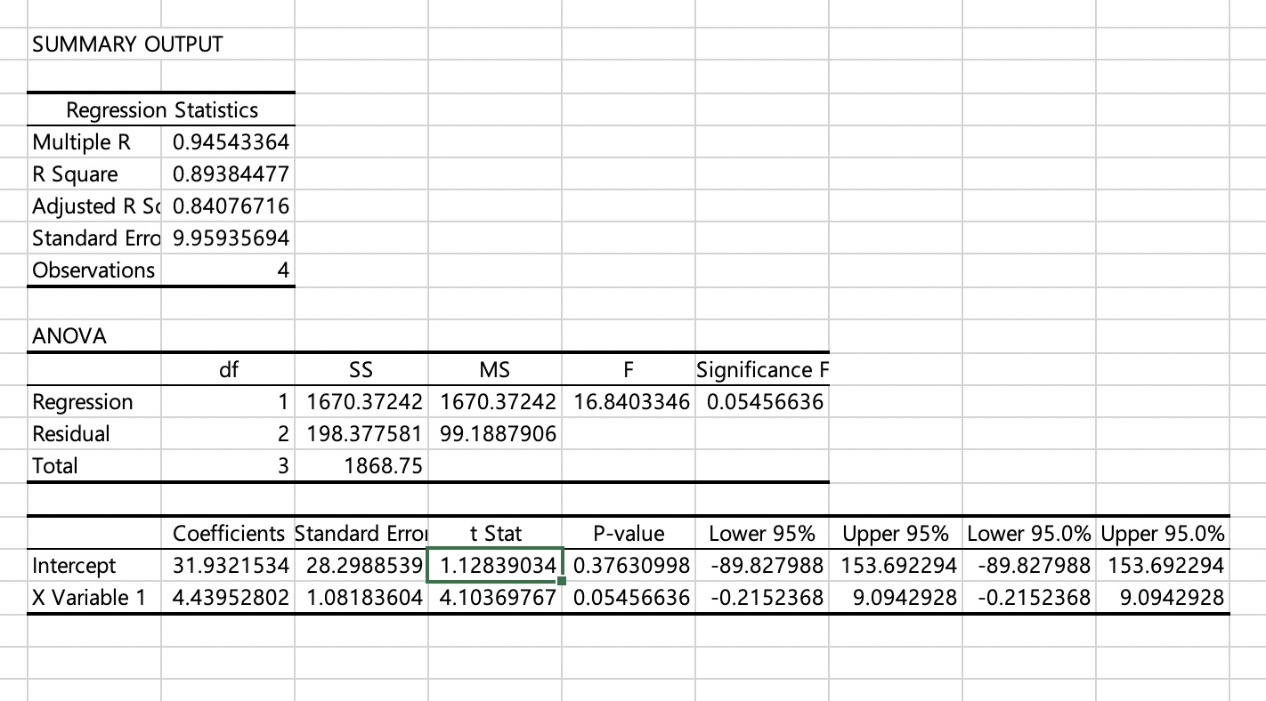 Solved Let us consider these four data points and the | Chegg.com