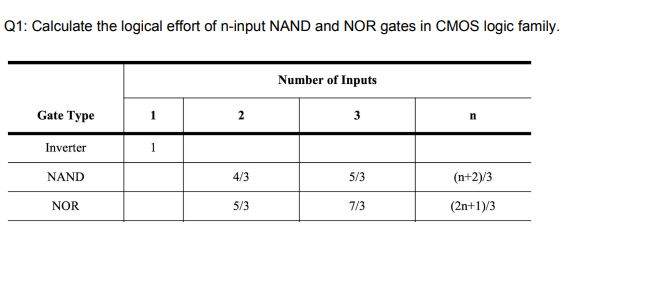 Q1: Calculate the logical effort of n-input NAND and | Chegg.com