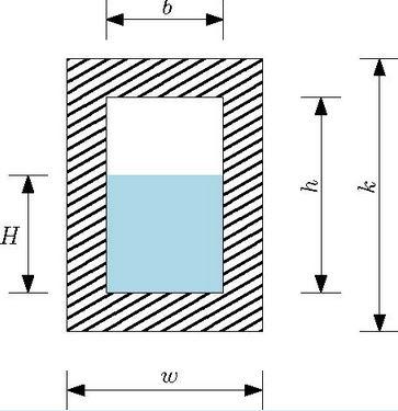 Solved A rectangular water channel shown in the figure | Chegg.com