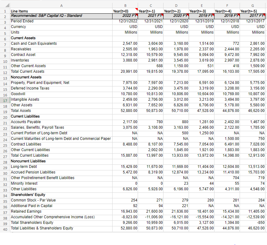 Using the Balance sheet, complete the formulas for | Chegg.com