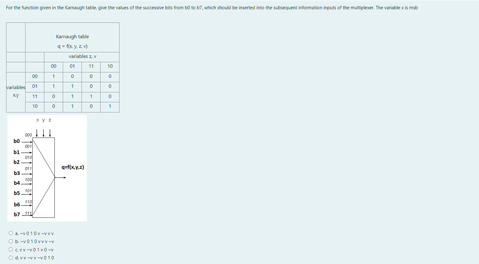 Solved For the function performed by the multiplexer with | Chegg.com