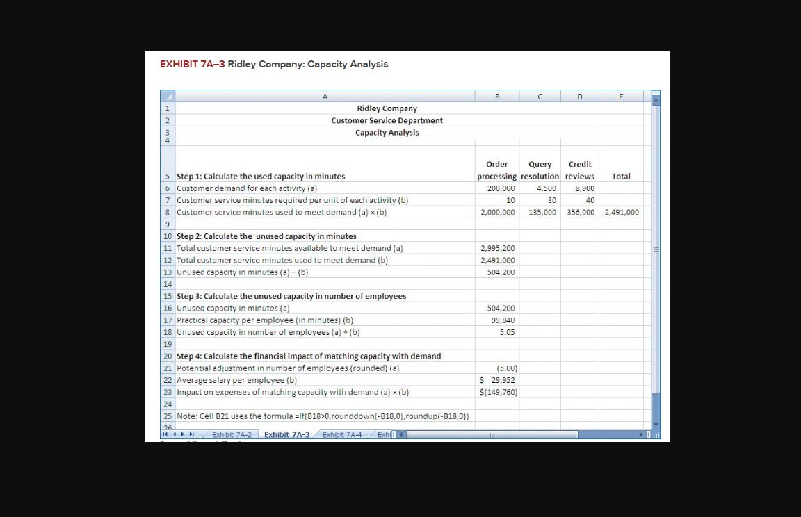Solved Problem 7A-4 (Algo) Time-Driven Activity-Based | Chegg.com