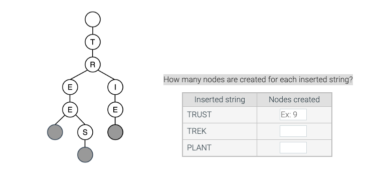 Solved How many nodes are created for each inserted string? | Chegg.com