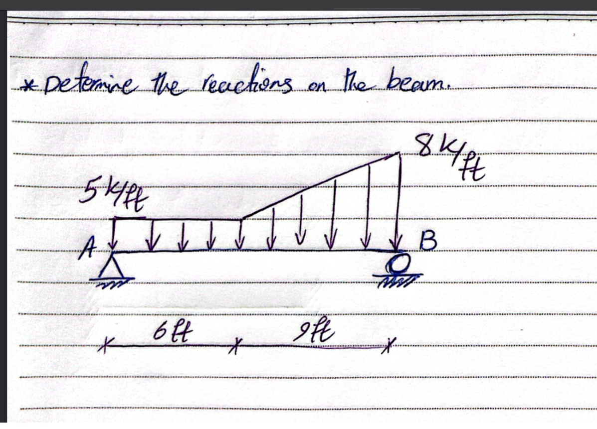 Solved Determine the reactions on the beam. | Chegg.com