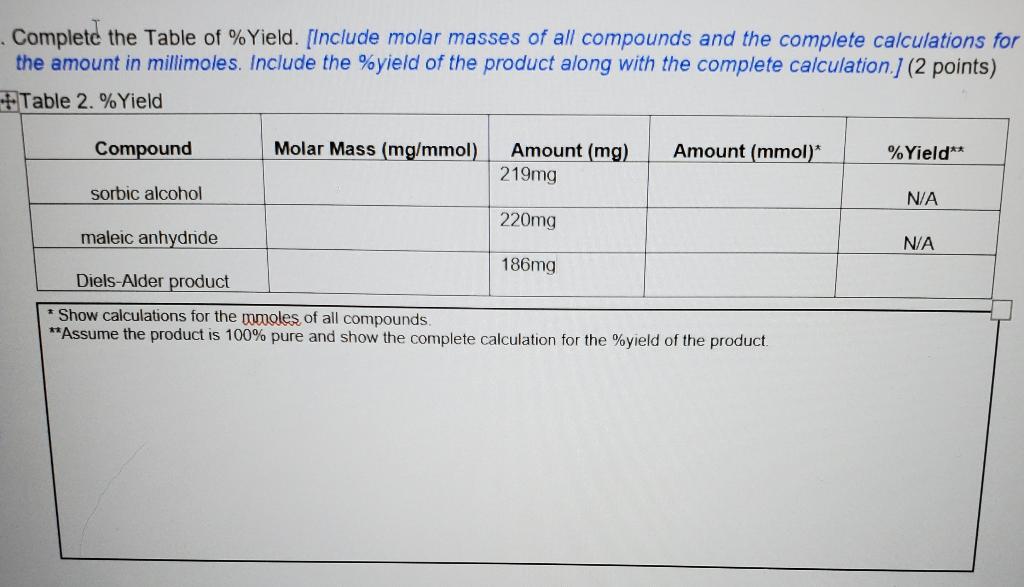 Solved Complete the Table of % Yield. (Include molar masses | Chegg.com