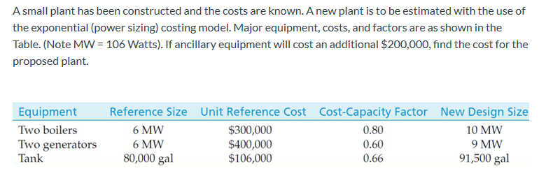 Solved A small plant has been constructed and the costs are | Chegg.com