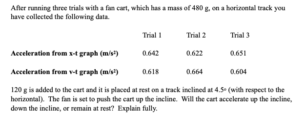 Solved After running three trials with a fan cart, which has | Chegg.com