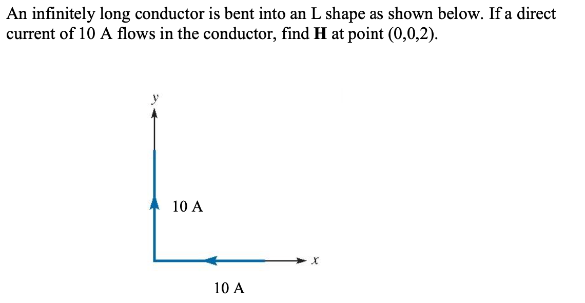 Solved An infinitely long conductor is bent into an L shape | Chegg.com