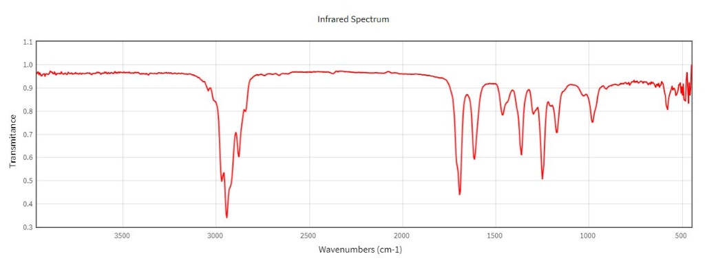 Solved record an IR spectrum of the product, beta-ionone, | Chegg.com