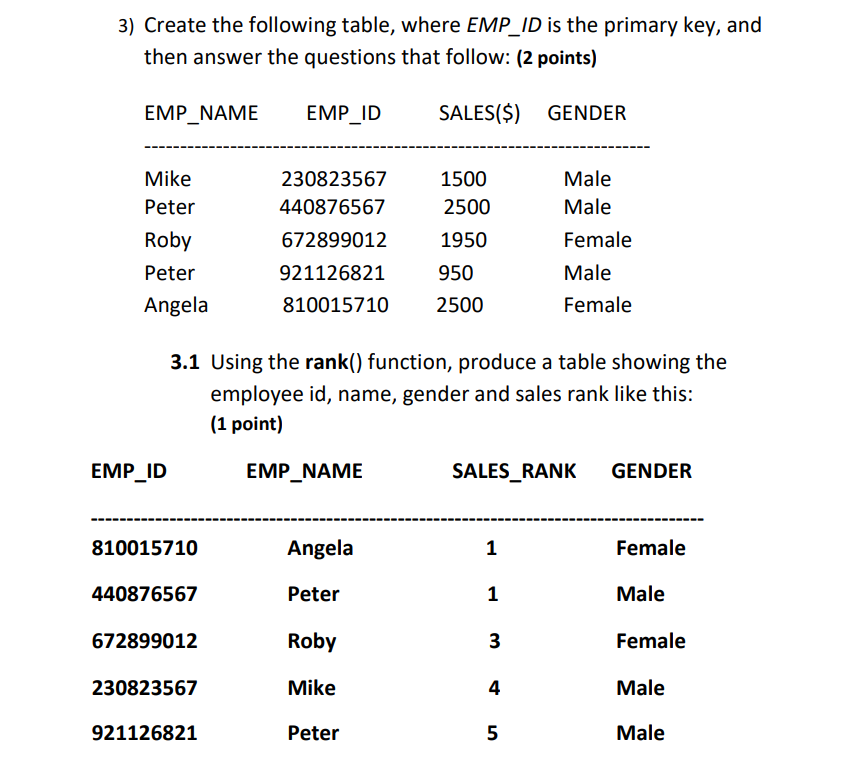 Solved Create the following table, where EMP−ID is the | Chegg.com