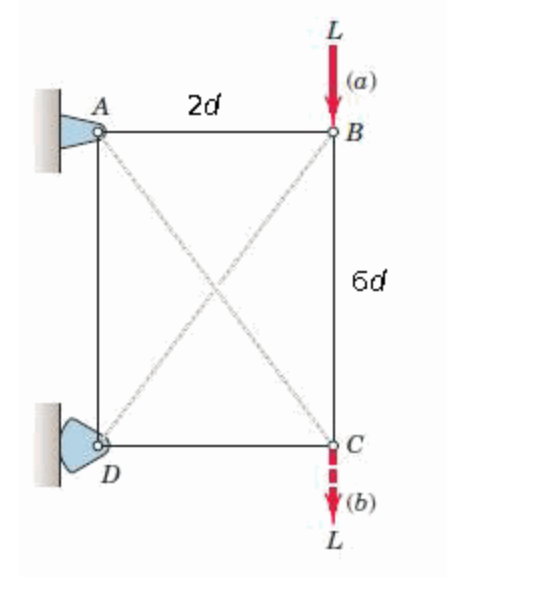 Solved The rectangular frame is composed of four perimeter | Chegg.com