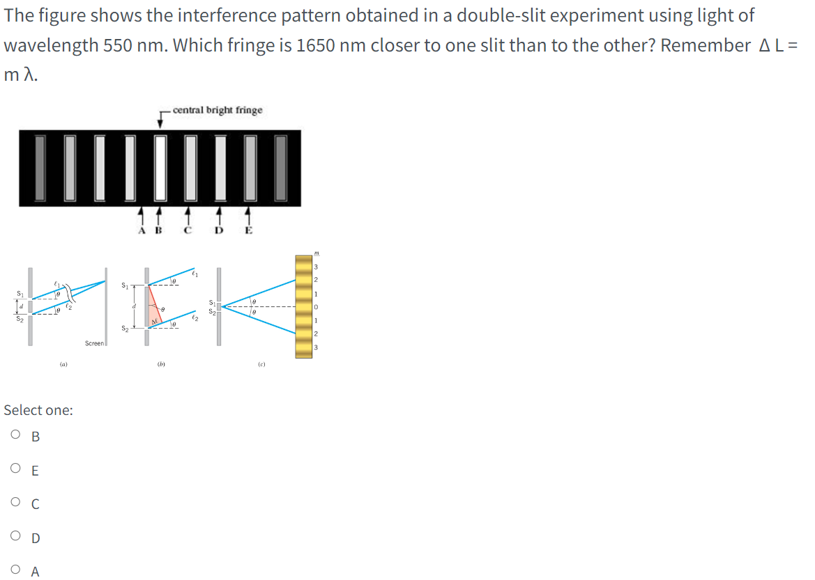 Solved The figure shows the interference pattern obtained in | Chegg.com