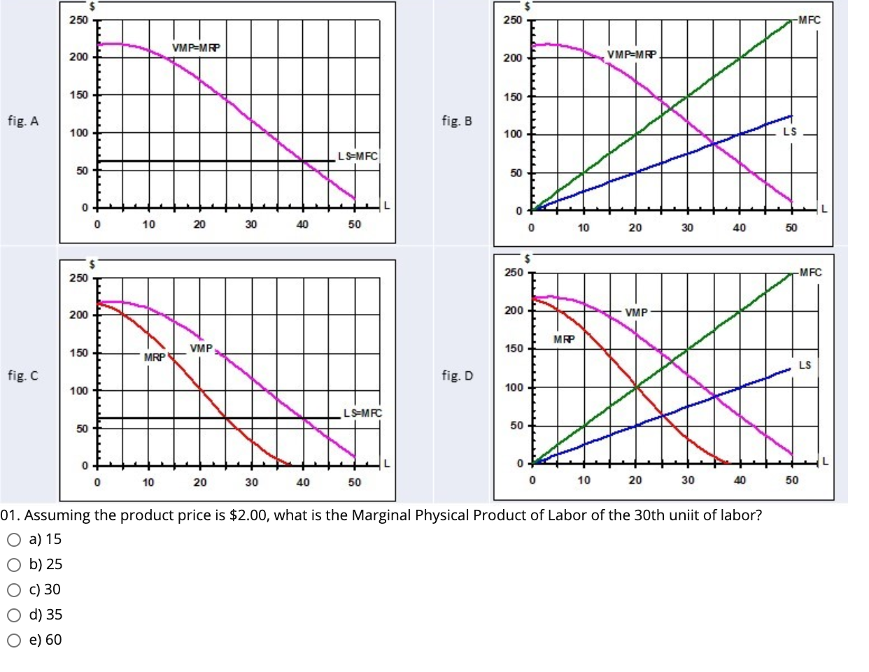 Solved 250 250 -MFC VMP-MRP 200 200 VMP-MR 150 150 fig. A | Chegg.com