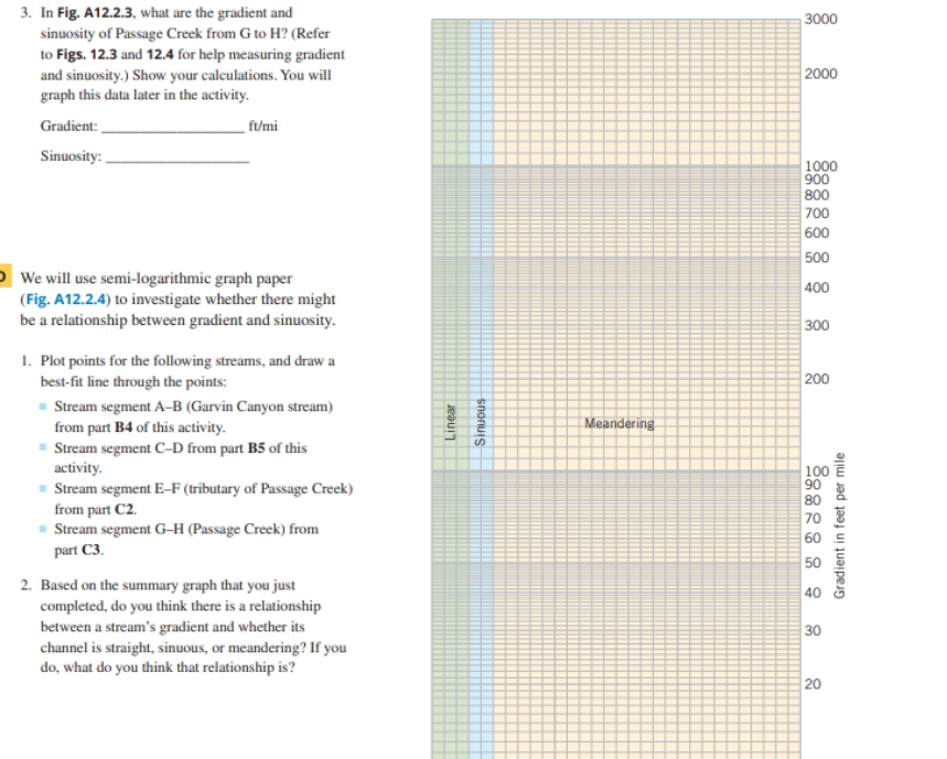 Solved Figure A12.2.25. What are the gradient and sinuosity | Chegg.com
