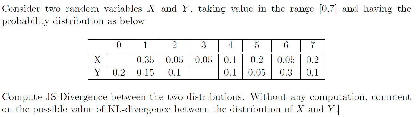 Solved Consider two random variables x ﻿and Y, ﻿taking value | Chegg.com