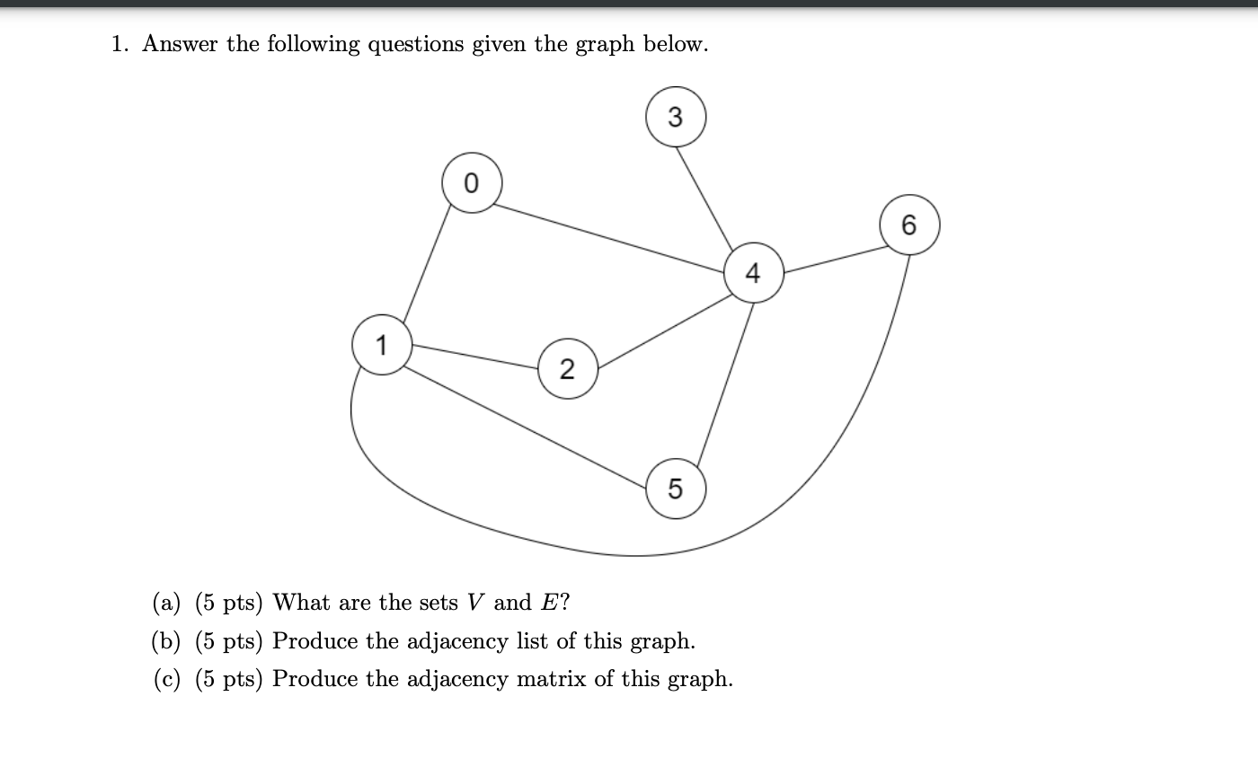 Solved 1. Answer the following questions given the graph | Chegg.com