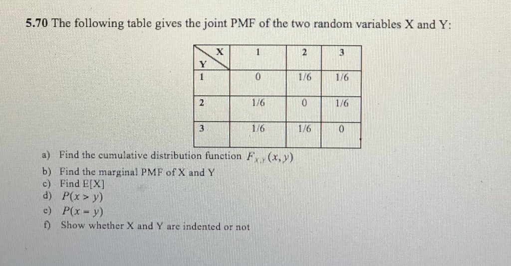 Solved 5.70 The following table gives the joint PMF of the | Chegg.com
