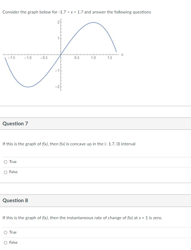 Solved Consider the graph below for -1.7 | Chegg.com
