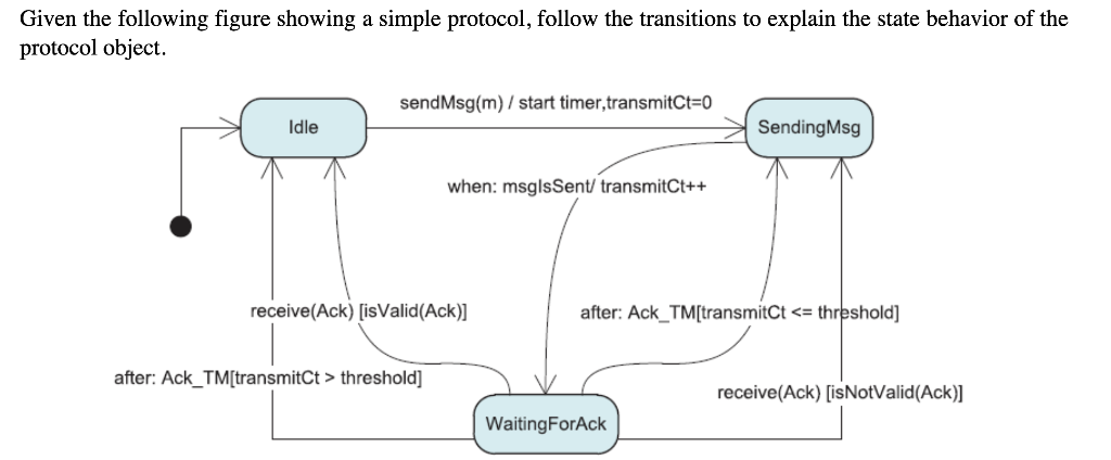 Solved Given the following figure showing a simple protocol, | Chegg.com