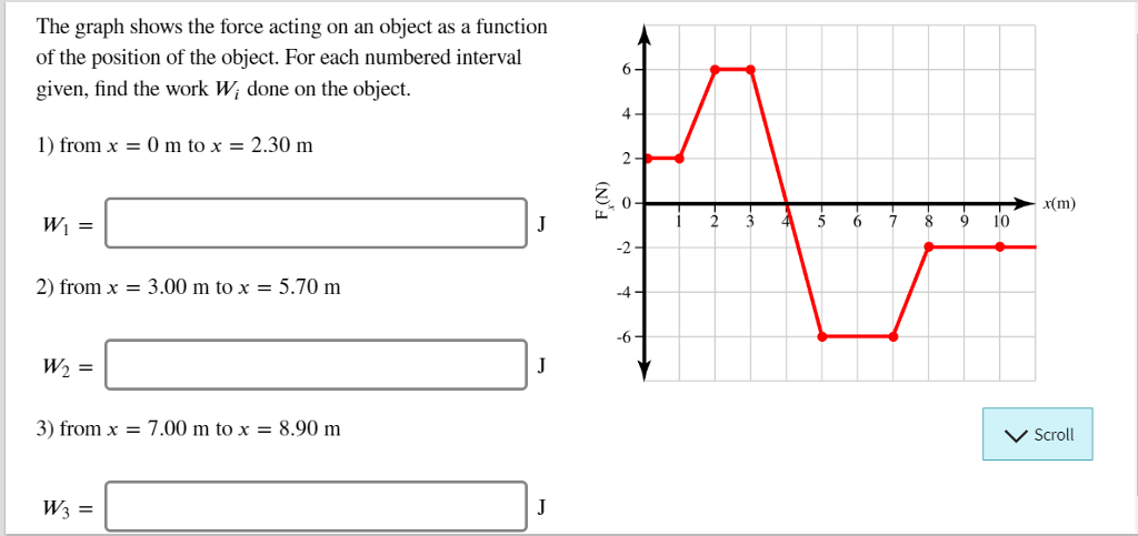 Solved The Graph Shows The Force Acting On An Object As A