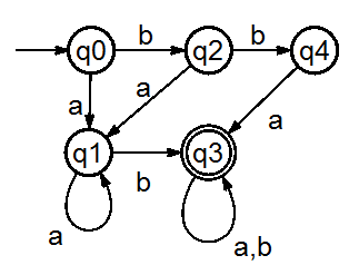 Solved Please construct a DFA whose language is the set of | Chegg.com