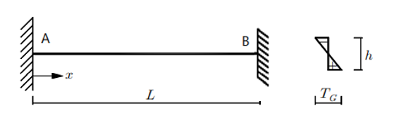 Solved Find the deflection and moment equation of the | Chegg.com