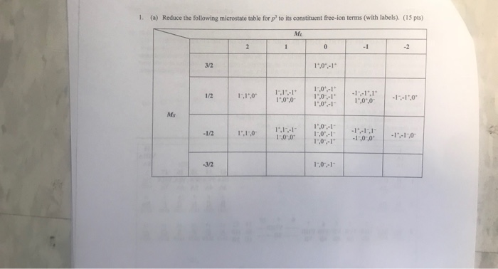Solved 1. (a) Reduce the following microstate table for p' | Chegg.com
