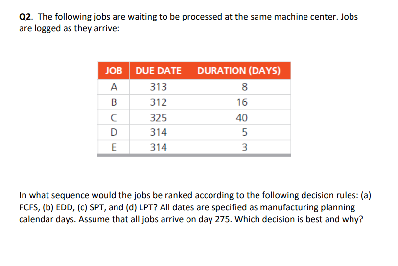 Solved Q2. The following jobs are waiting to be processed at | Chegg.com