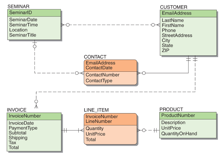 Solved Looking at the following Image, please explain all | Chegg.com
