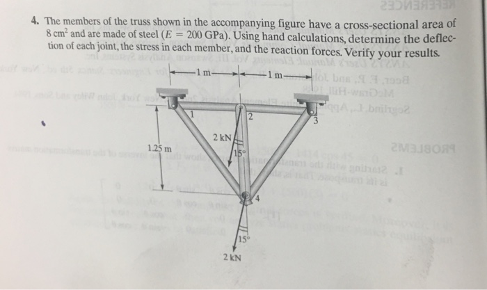 Solved The members of the truss shown in the accompanying | Chegg.com
