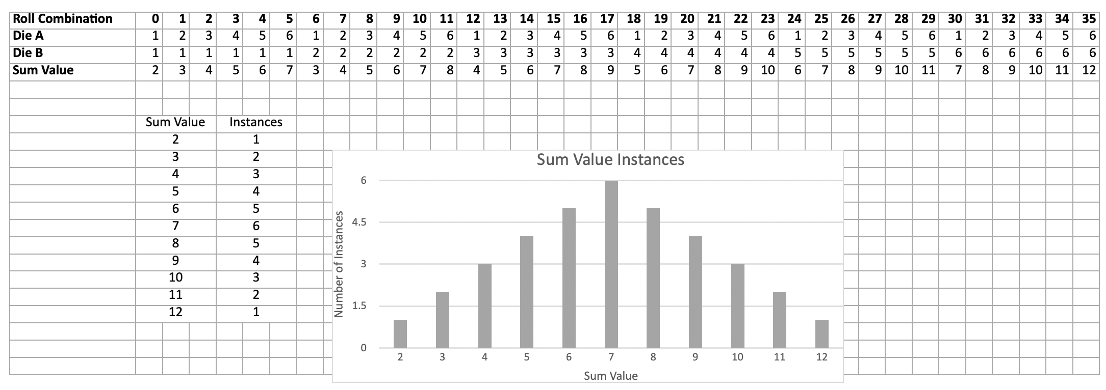 Solved Calculate the probabilities of rolling specific | Chegg.com