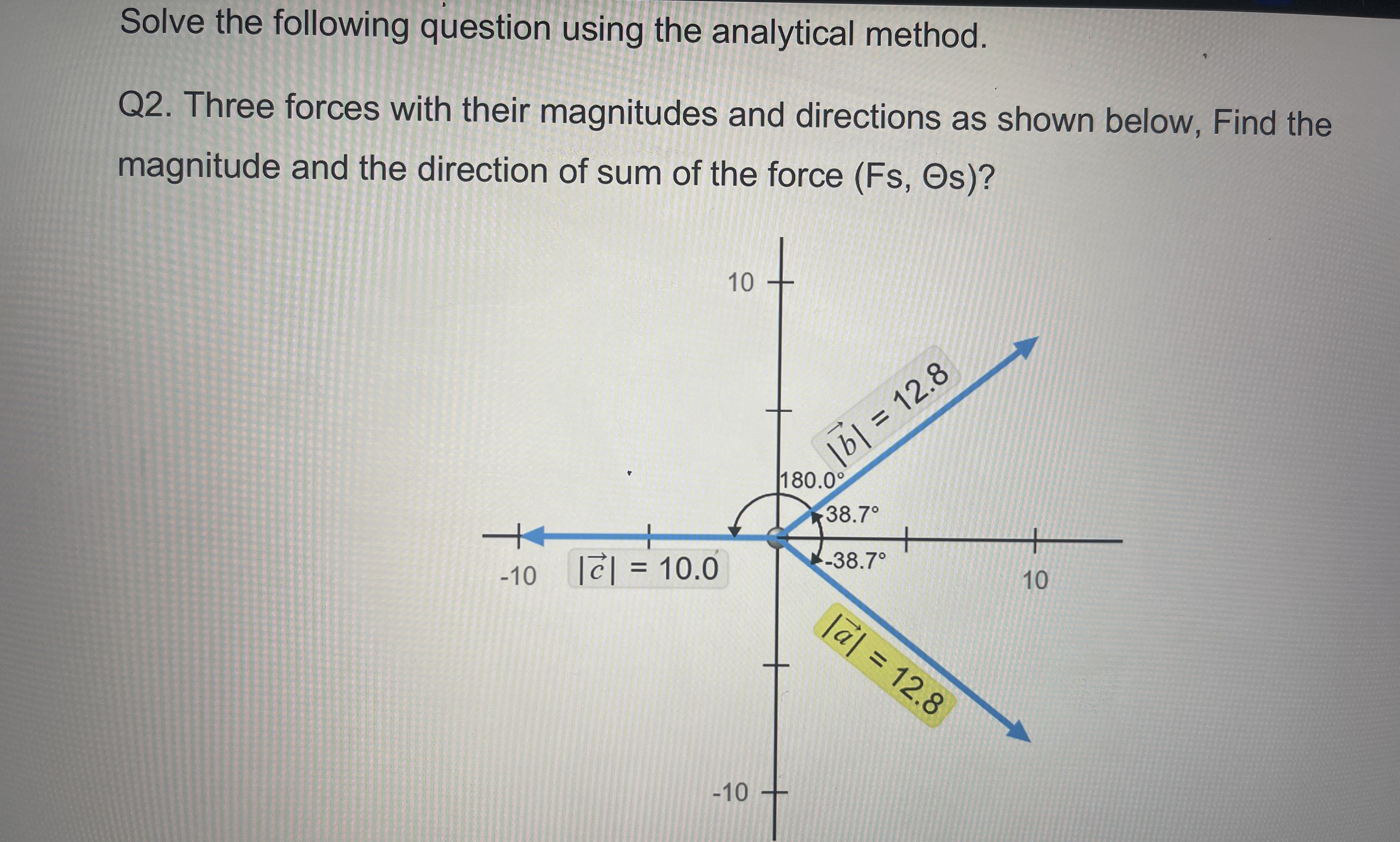 Solved Solve the following question using the analytical | Chegg.com