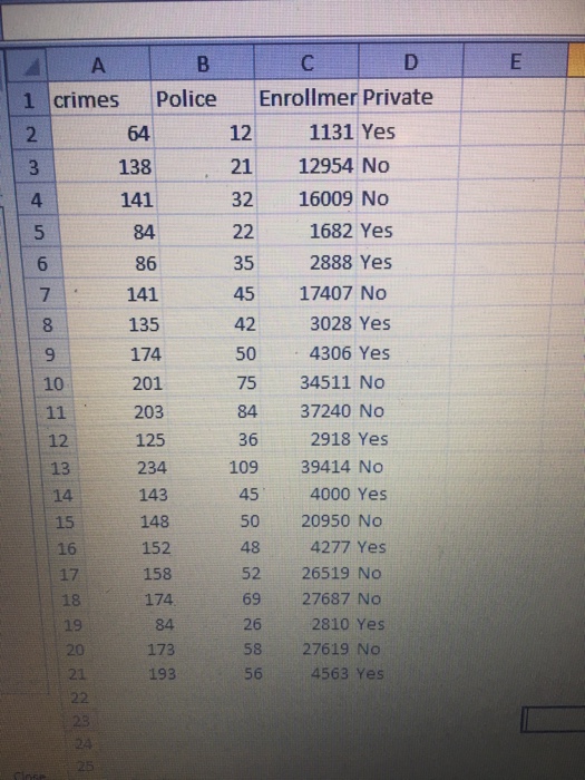 Solved then STAT 1800-Business Statistics Assignment 8, | Chegg.com