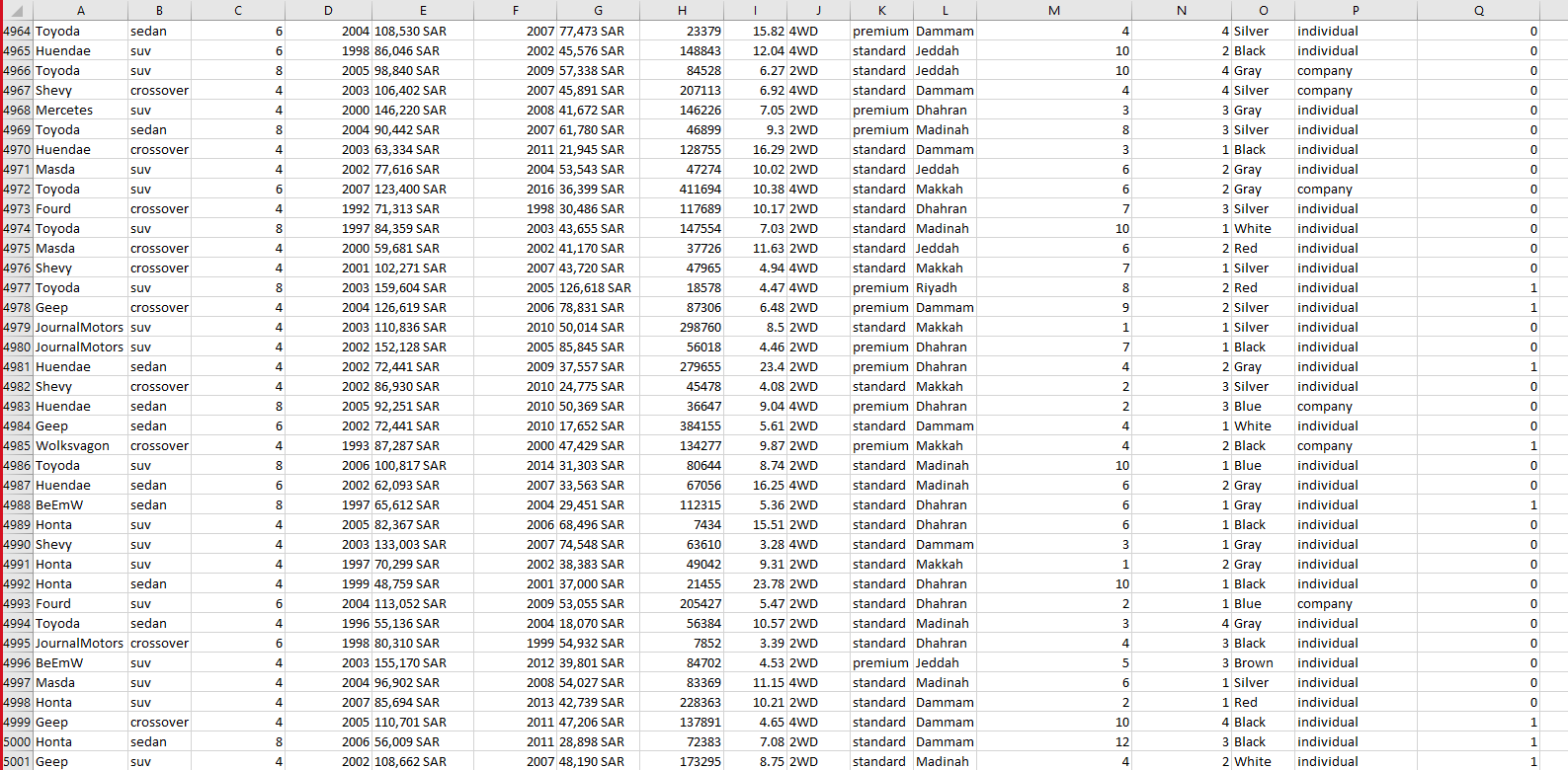 Solved Use the Jupyter notebook to solve the following tasks | Chegg.com