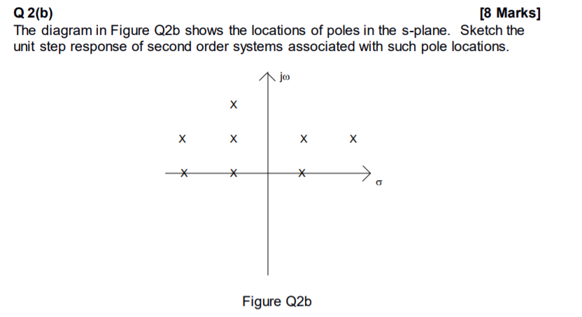 Solved Q 2(b) [8 Marks] The diagram in Figure Q2b shows the | Chegg.com