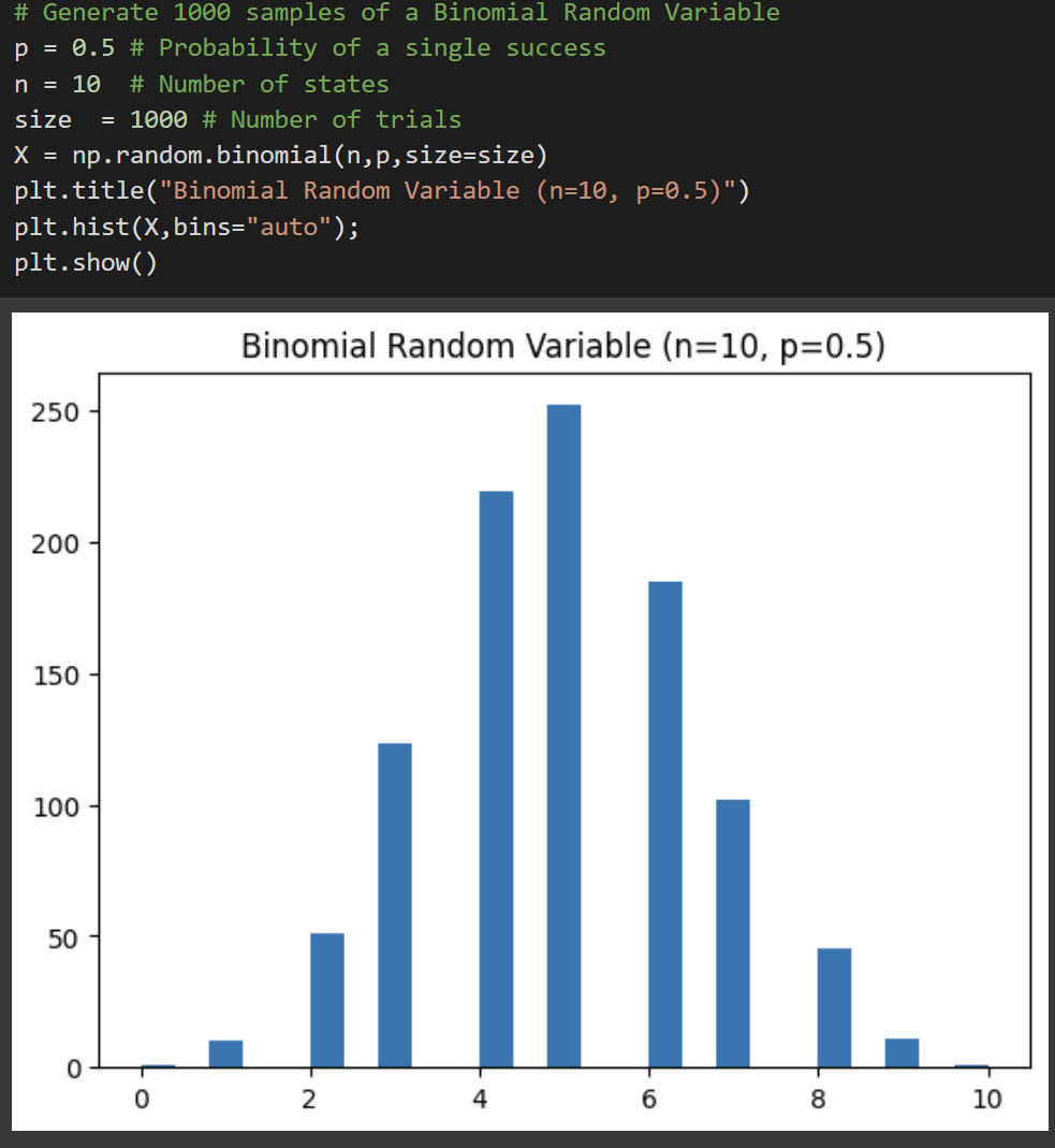 Solved The following code snippets show you how to simulate | Chegg.com